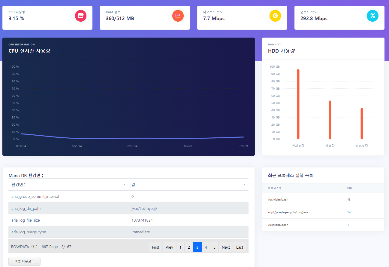 GitHub - ChaShane/SystemDashBoard: [포트폴리오] 시스템 대시보드 - SpringBoot