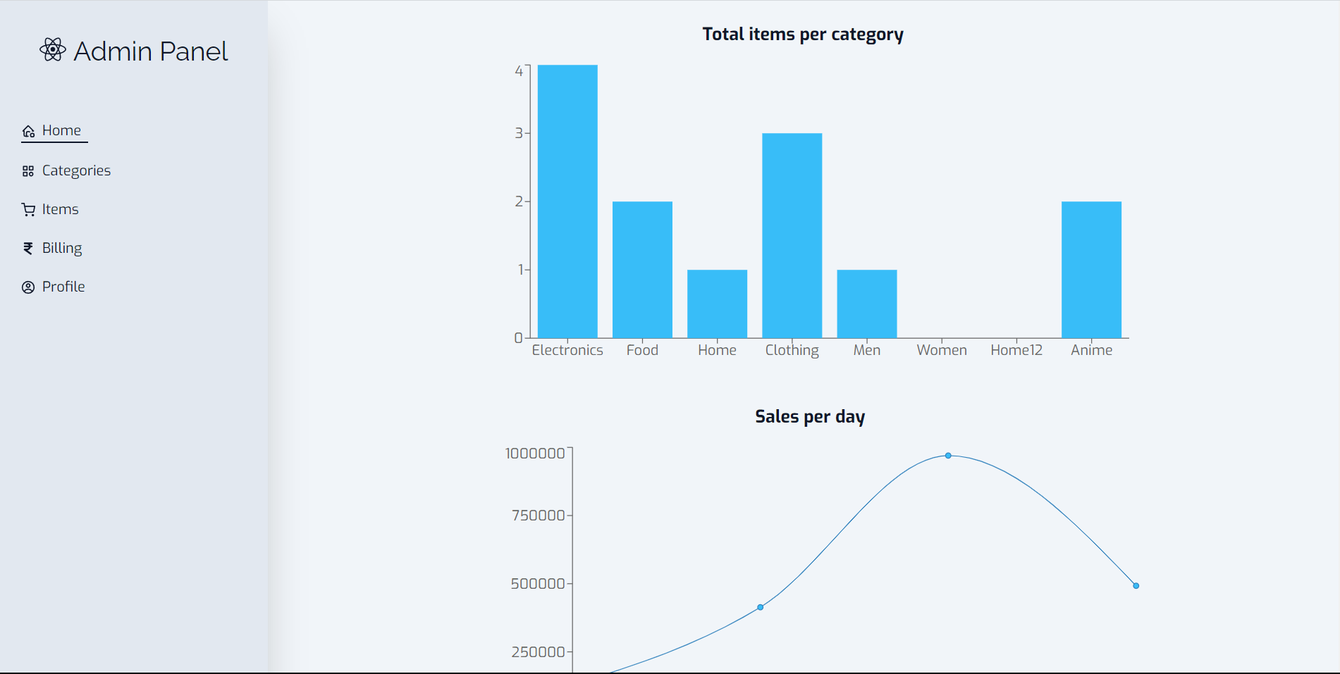 GitHub - SamPariat/Marketplace: (Optimized for laptops & desktops only) Admin panel for buying ...