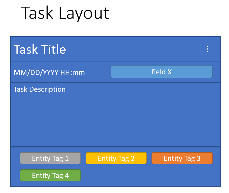 GitHub - SoftwareAndOutsourcing/single-page-task-list