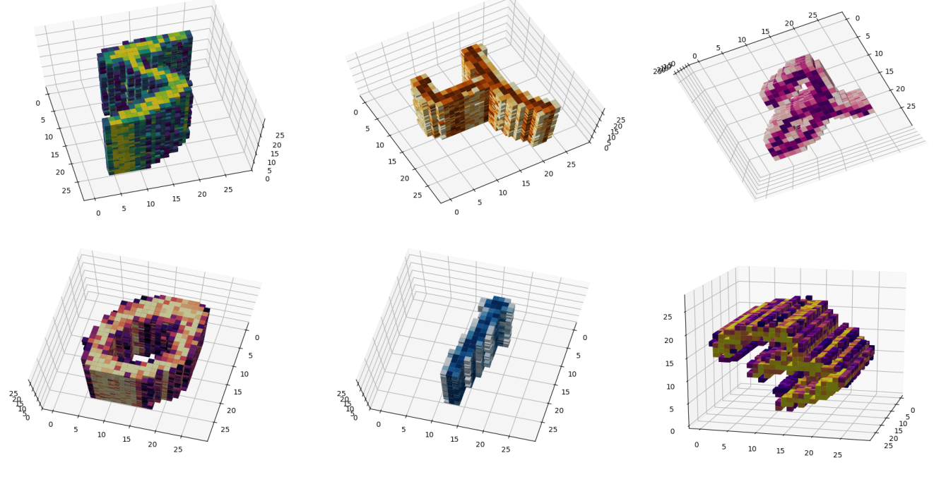 GitHub - doleron/augmented_3d_mnist: 3D version of MNIST dataset with xyz rotation and colors