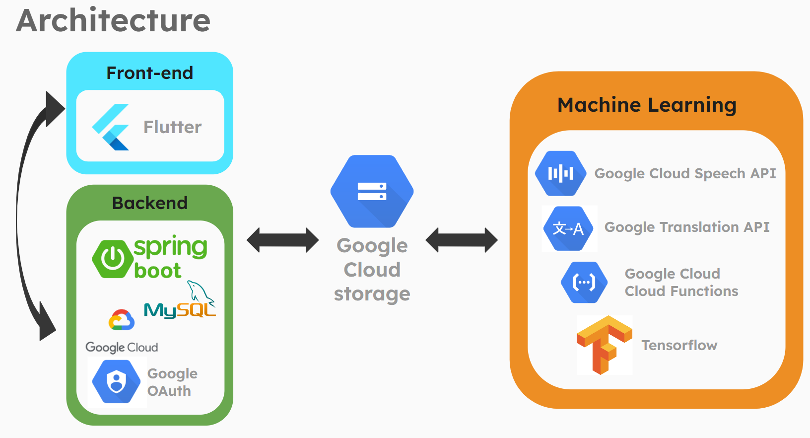 GitHub - dsc-sookmyung/2023-High-Light-SolutionChallenge: [Top100] 2023 Solution Challenge ...