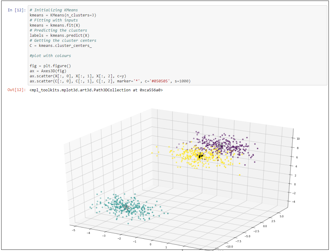Github Awachrisondosdata Analysis 