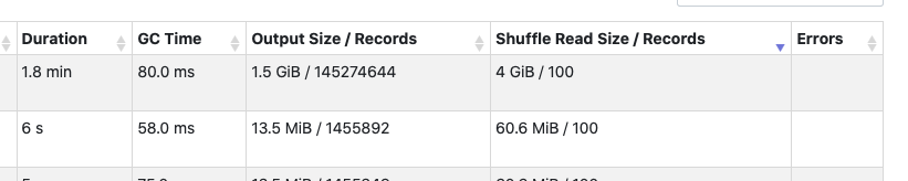 [BUG] Windowing skew caused GPU run OOM · Issue #6519 · NVIDIA/spark-rapids · GitHub