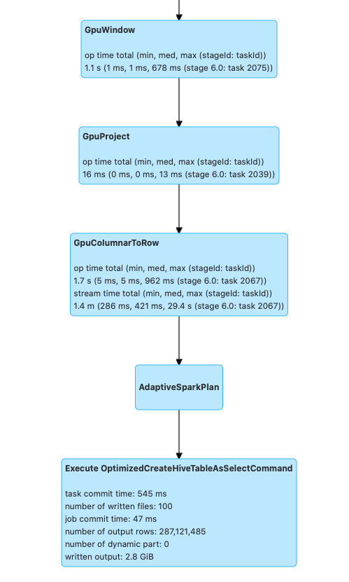 [BUG] Windowing skew caused GPU run OOM · Issue #6519 · NVIDIA/spark-rapids · GitHub