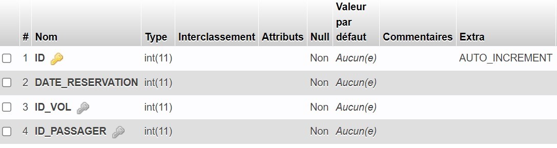 GitHub - HoumamAmine/Examen_BigData