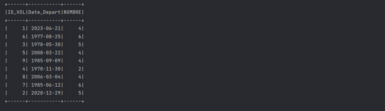 GitHub - HoumamAmine/Examen_BigData