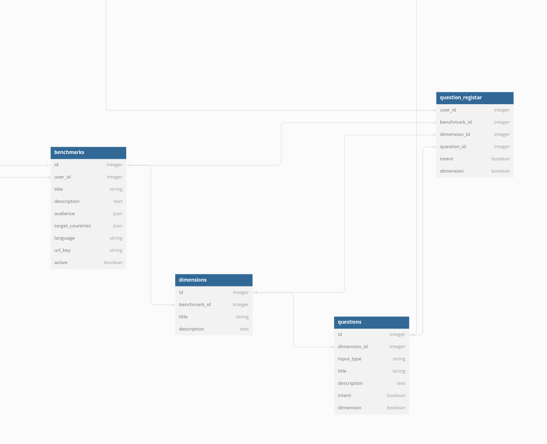 Entity nesting, repeaters, wizards and all that jazzz · filamentphp ...
