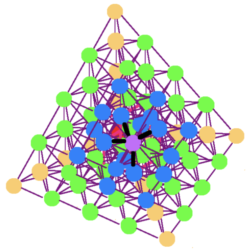 GitHub - BerkeAltiparmak/high-dimensional-polytope-generator: An ...