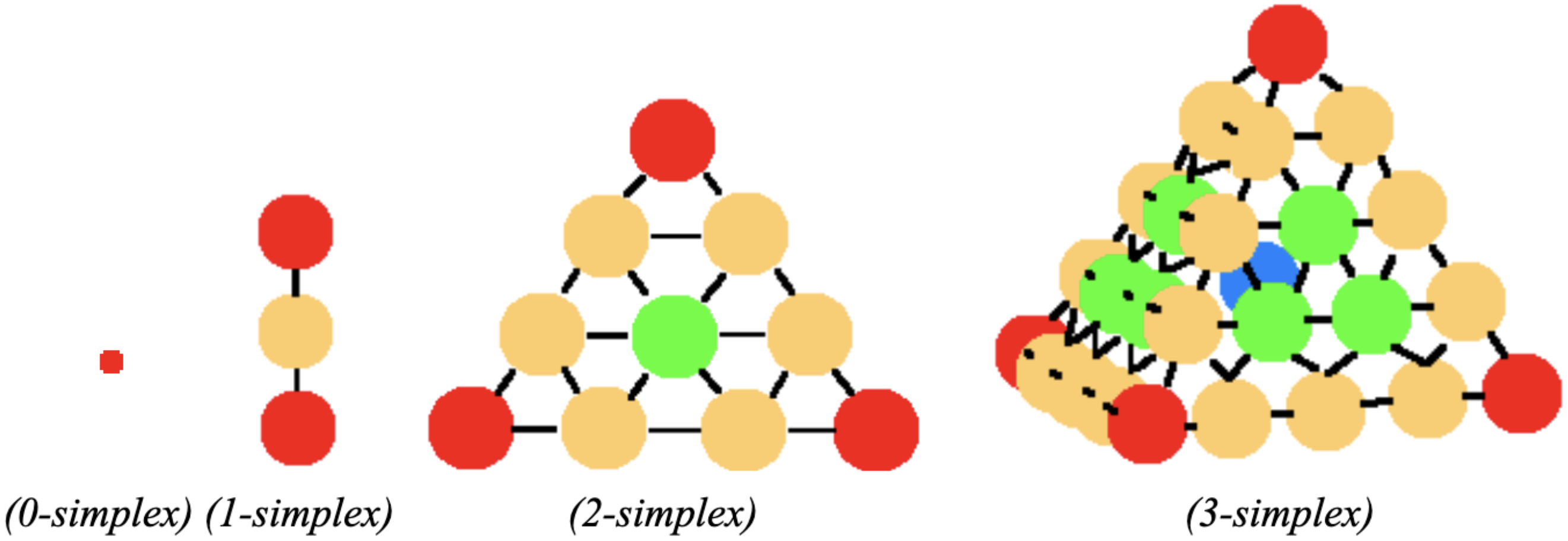 GitHub - BerkeAltiparmak/high-dimensional-polytope-generator: An ...