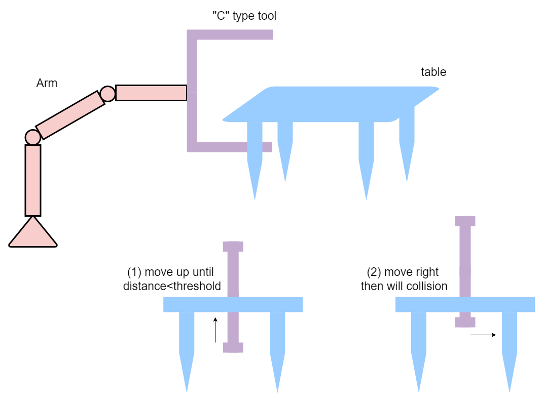 How to make one concave geometry outside of another concave geometry by a set distance threshold ...