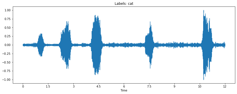GitHub - SaiSwarup27/Cat-Dog-audio-Classification: Cat and Dog audio classification using CNN