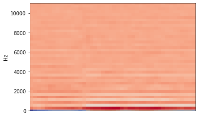 GitHub - Charan-Nandarapu/Cat-and-Dog-Audio-Classification: Audio Deep ...