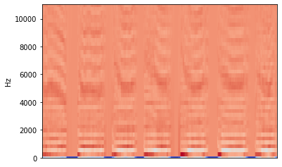 GitHub - Charan-Nandarapu/Cat-and-Dog-Audio-Classification: Audio Deep ...