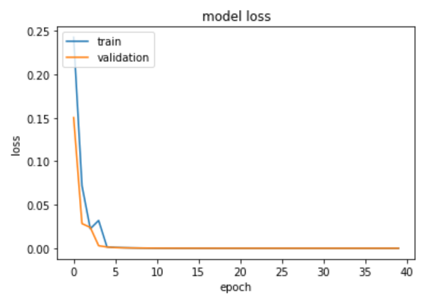 GitHub - SaiSwarup27/Cat-Dog-audio-Classification: Cat and Dog audio ... GitHub - SaiSwarup27/Cat-Dog-audio-Classification: Cat and Dog audio ...