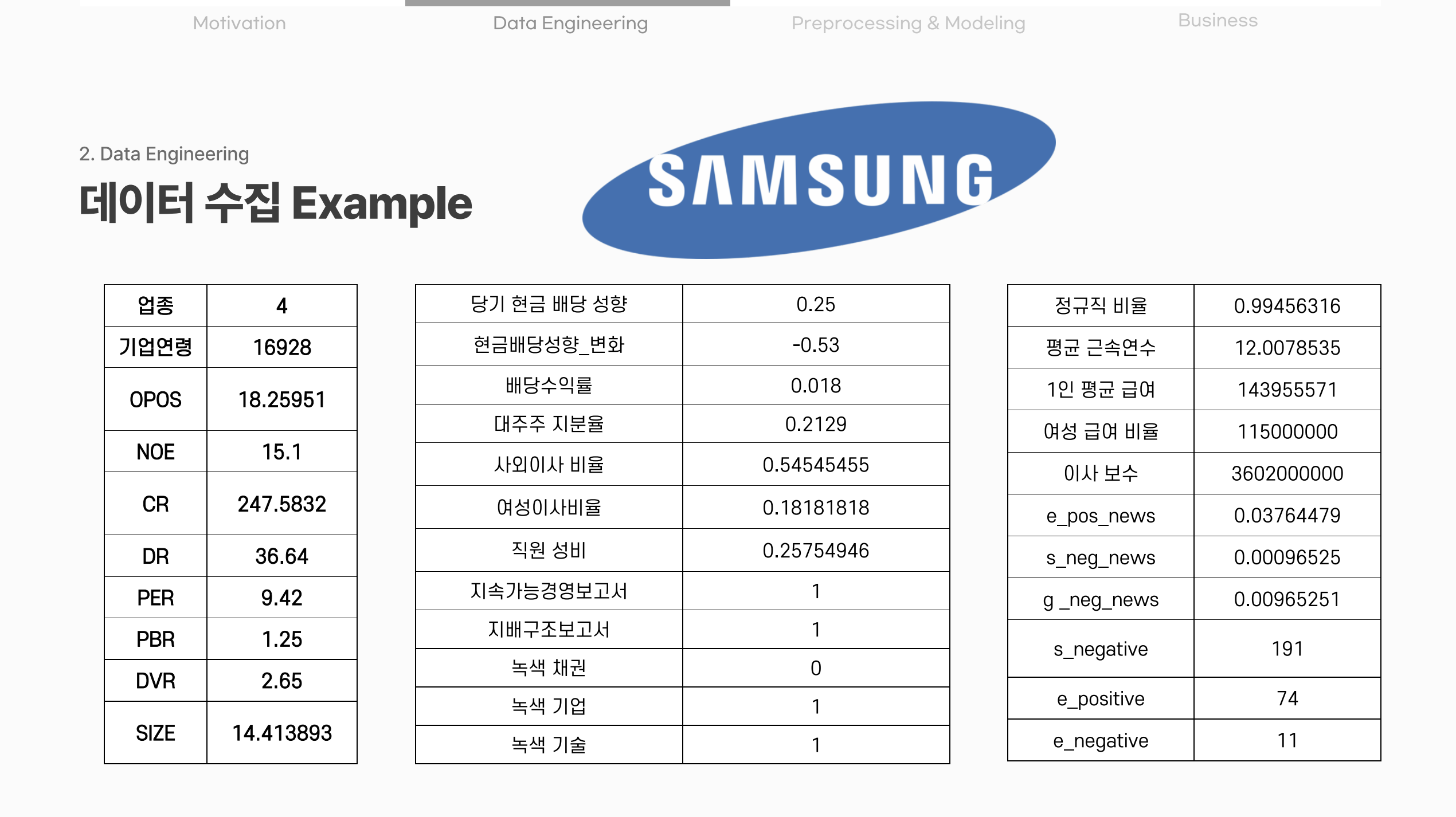 GitHub - ooinoing/ESG-rating-model