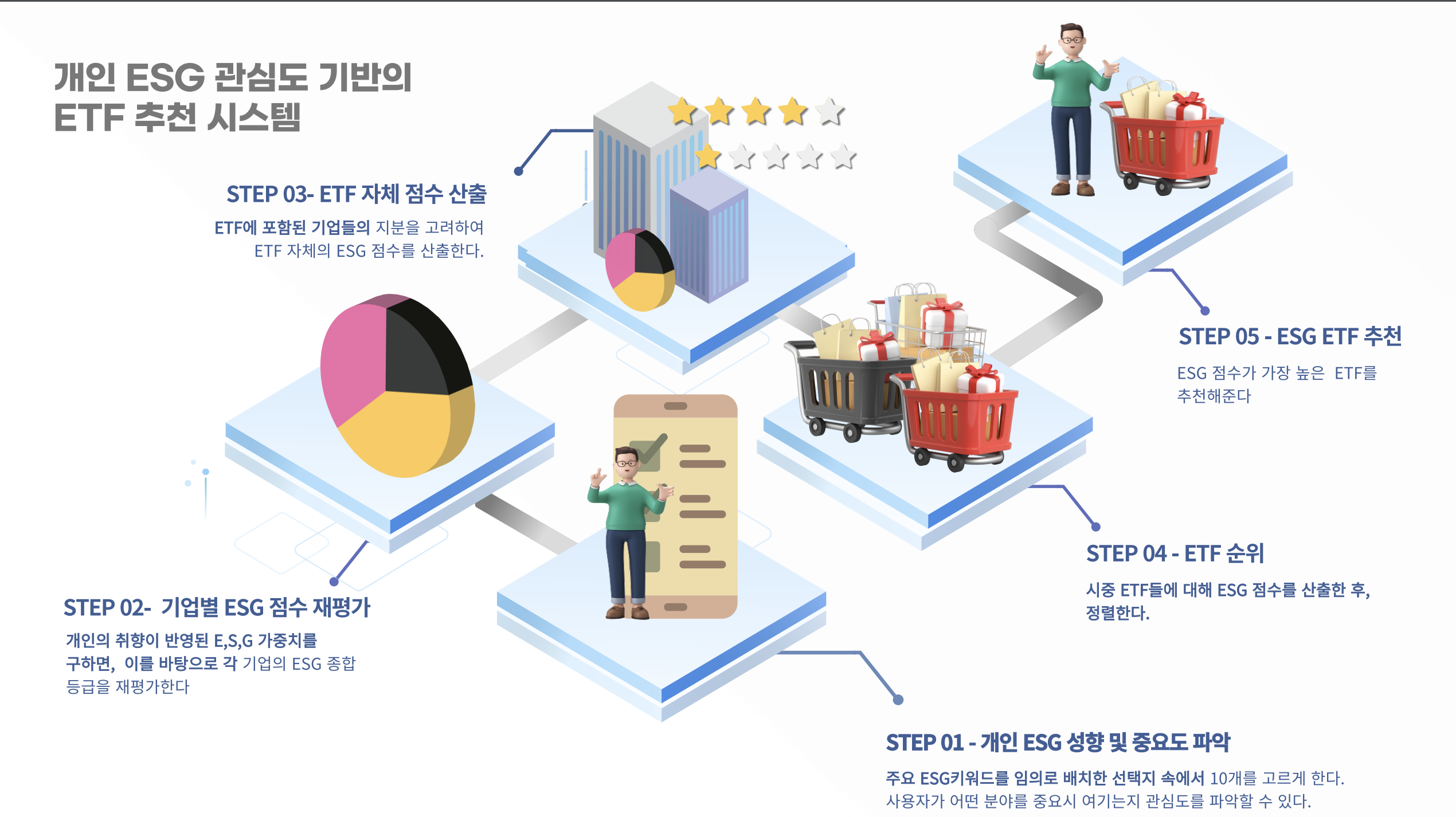 GitHub - ooinoing/ESG-rating-model