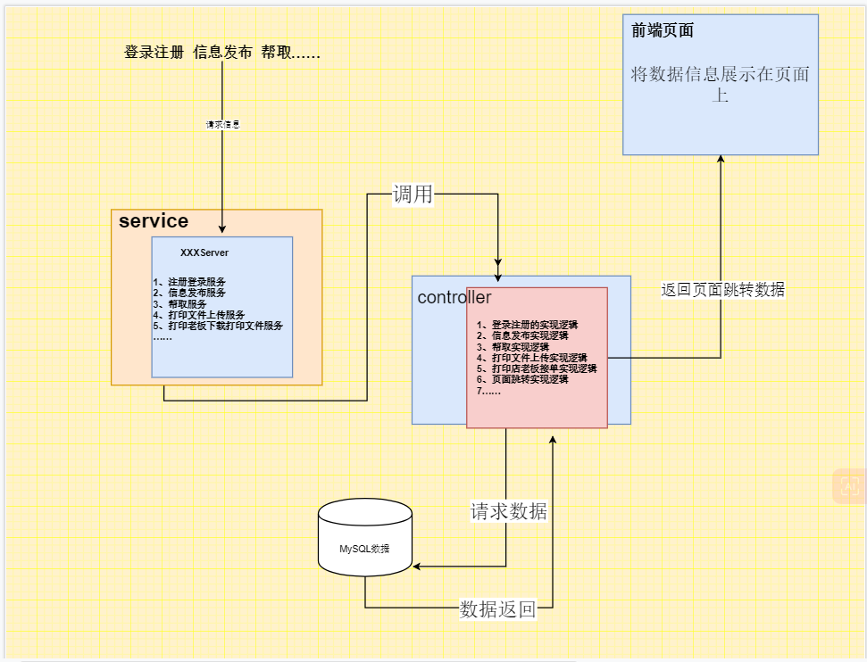 GitHub - Hyp02/school