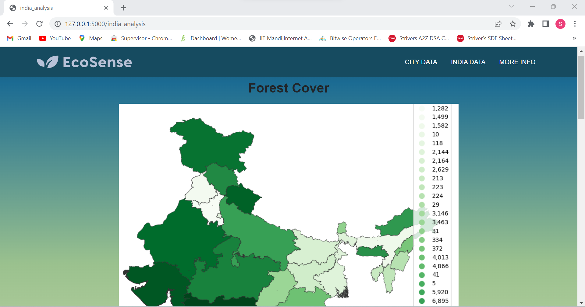 GitHub - ShreyaGarg01/EcoSense-AI-for-Environment