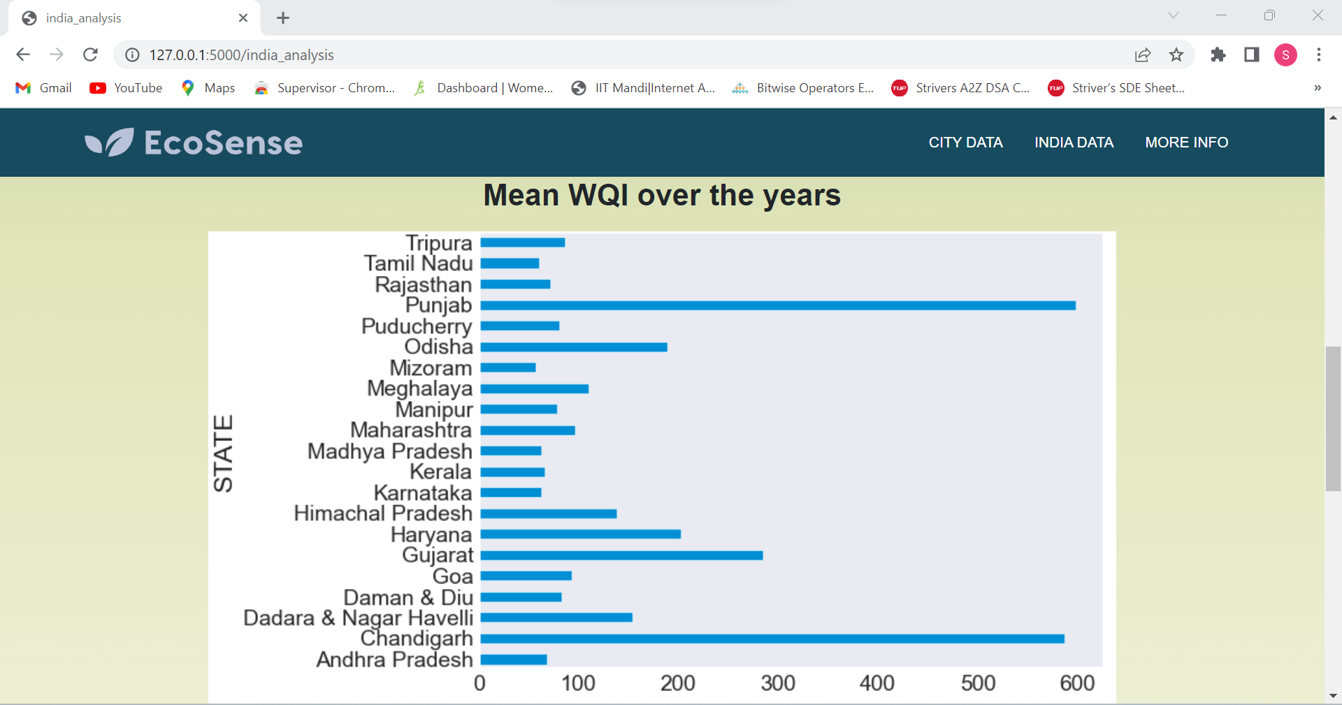 GitHub - ShreyaGarg01/EcoSense-AI-for-Environment