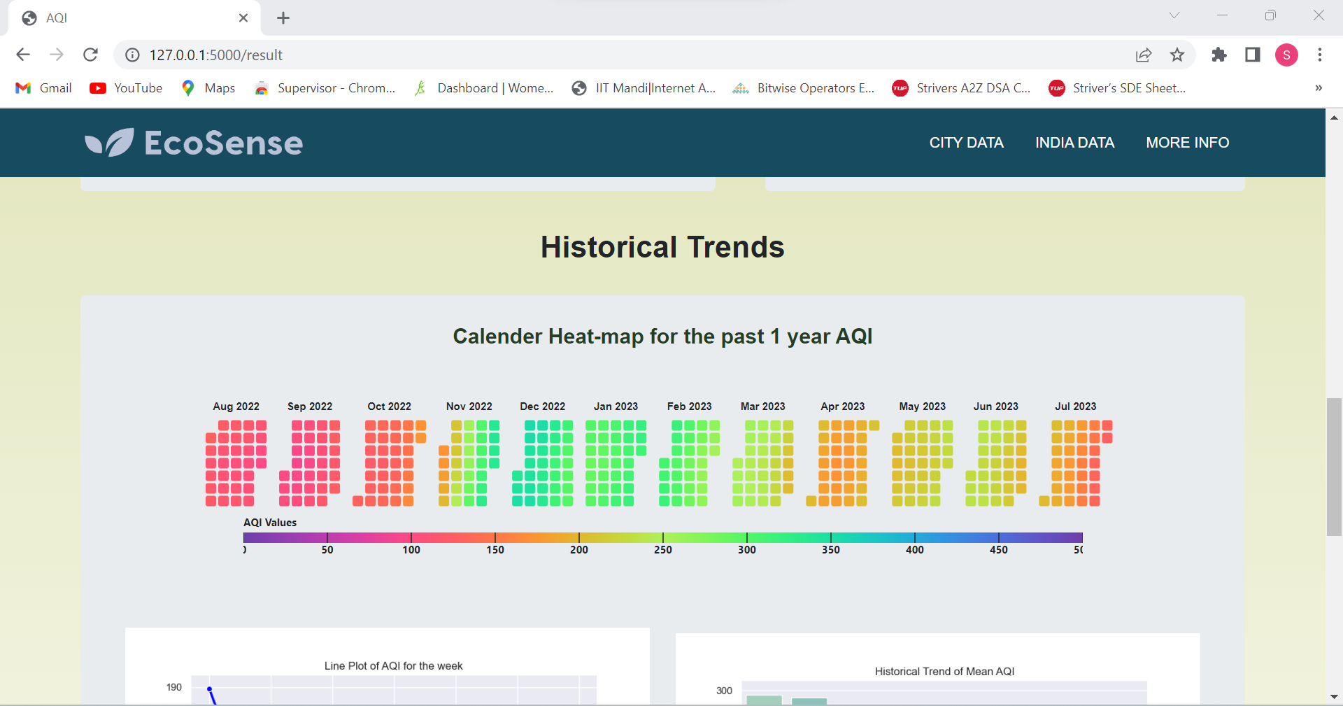 GitHub - ShreyaGarg01/EcoSense-AI-for-Environment: An AI based system that provides real-time ...