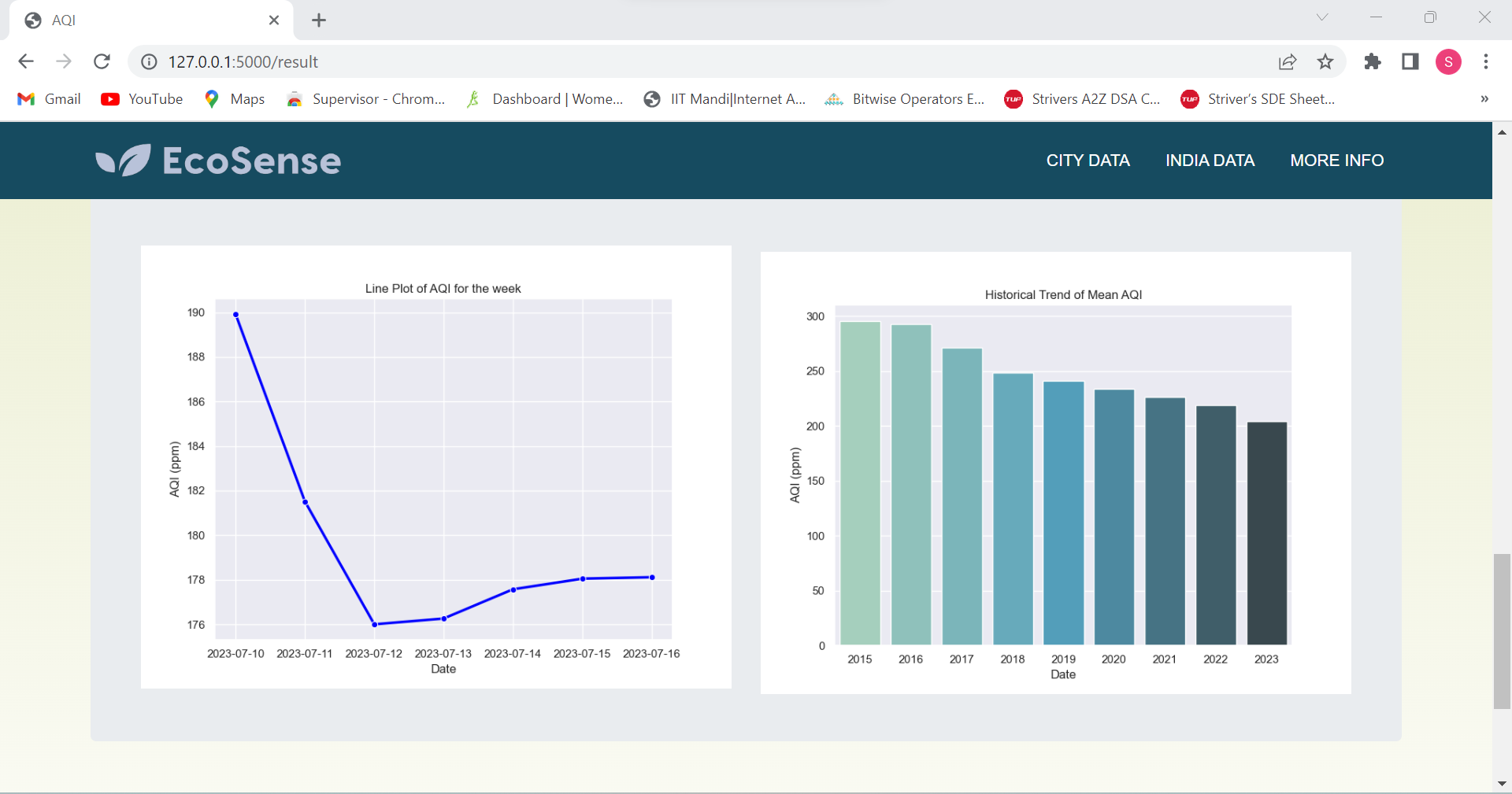 GitHub - ShreyaGarg01/EcoSense-AI-for-Environment: An AI based system that provides real-time ...