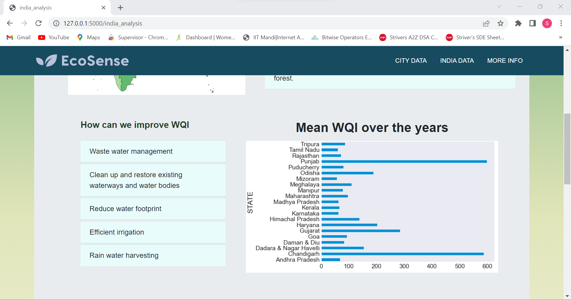 GitHub - ShreyaGarg01/EcoSense-AI-for-Environment: An AI based system that provides real-time ...