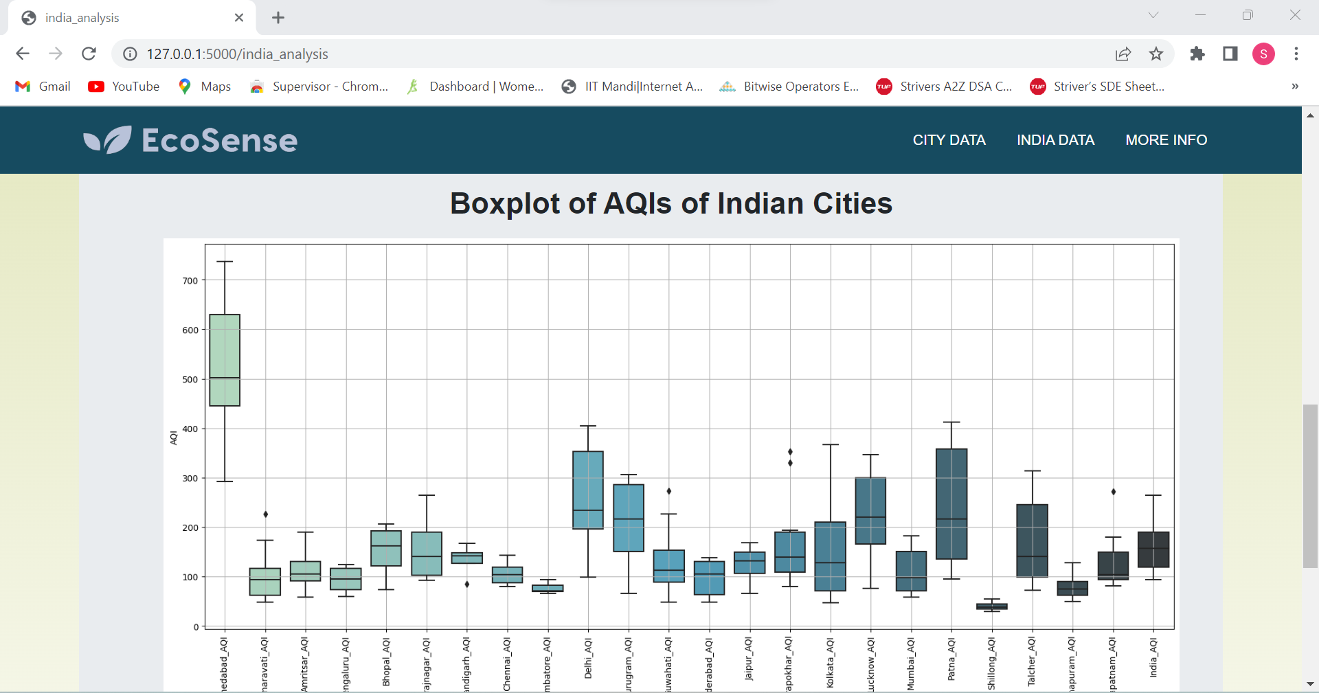 GitHub - ShreyaGarg01/EcoSense-AI-for-Environment: An AI based system that provides real-time ...