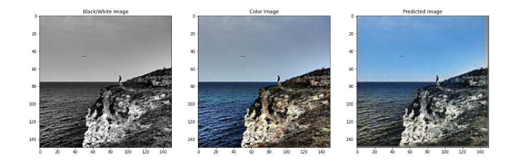 GitHub - Ching87/Colorizing-the-Black-and-White-images-GANs