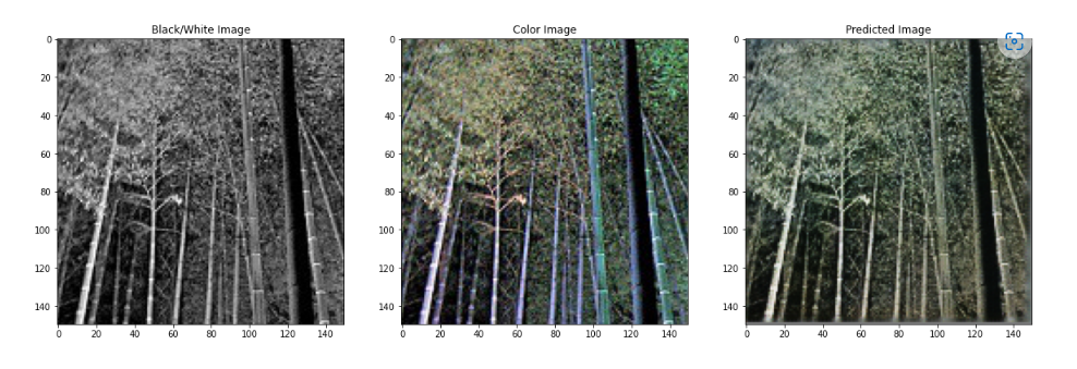 GitHub - Ching87/Colorizing-the-Black-and-White-images-GANs