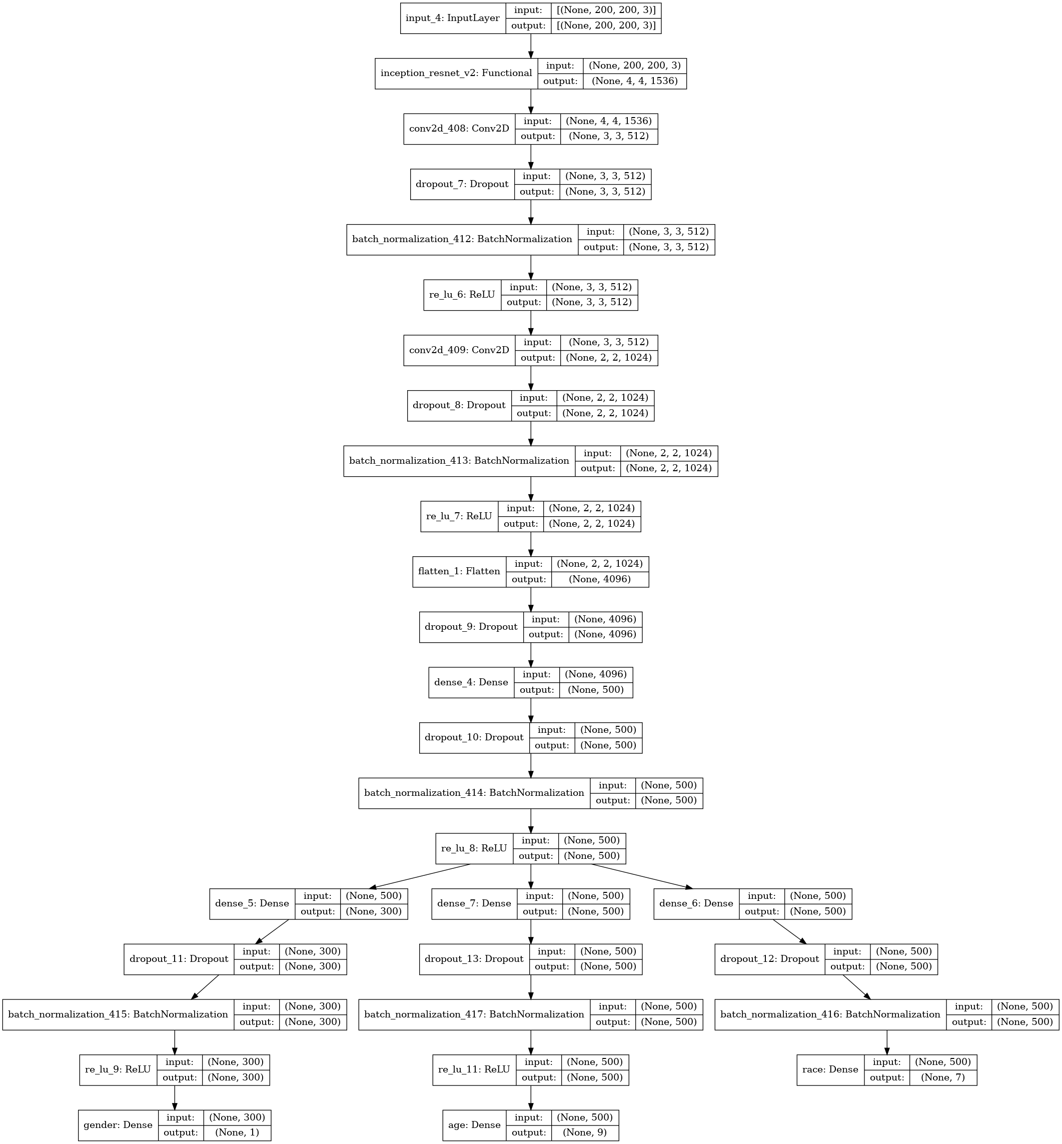 GitHub - Ching87/Gender-Race-Age-detection-MultiLabel-MultiOutput