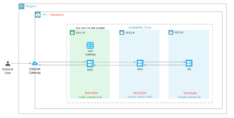 GitHub - suran-kim/hitcen-3tier-project: hitcen 3tier project