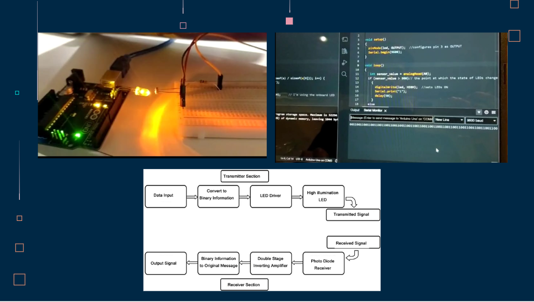 GitHub - Arpit-Sagar/LIFI-CAPSTONE-PROJECT: Light Based Data Transmission(Light Fidelity ...