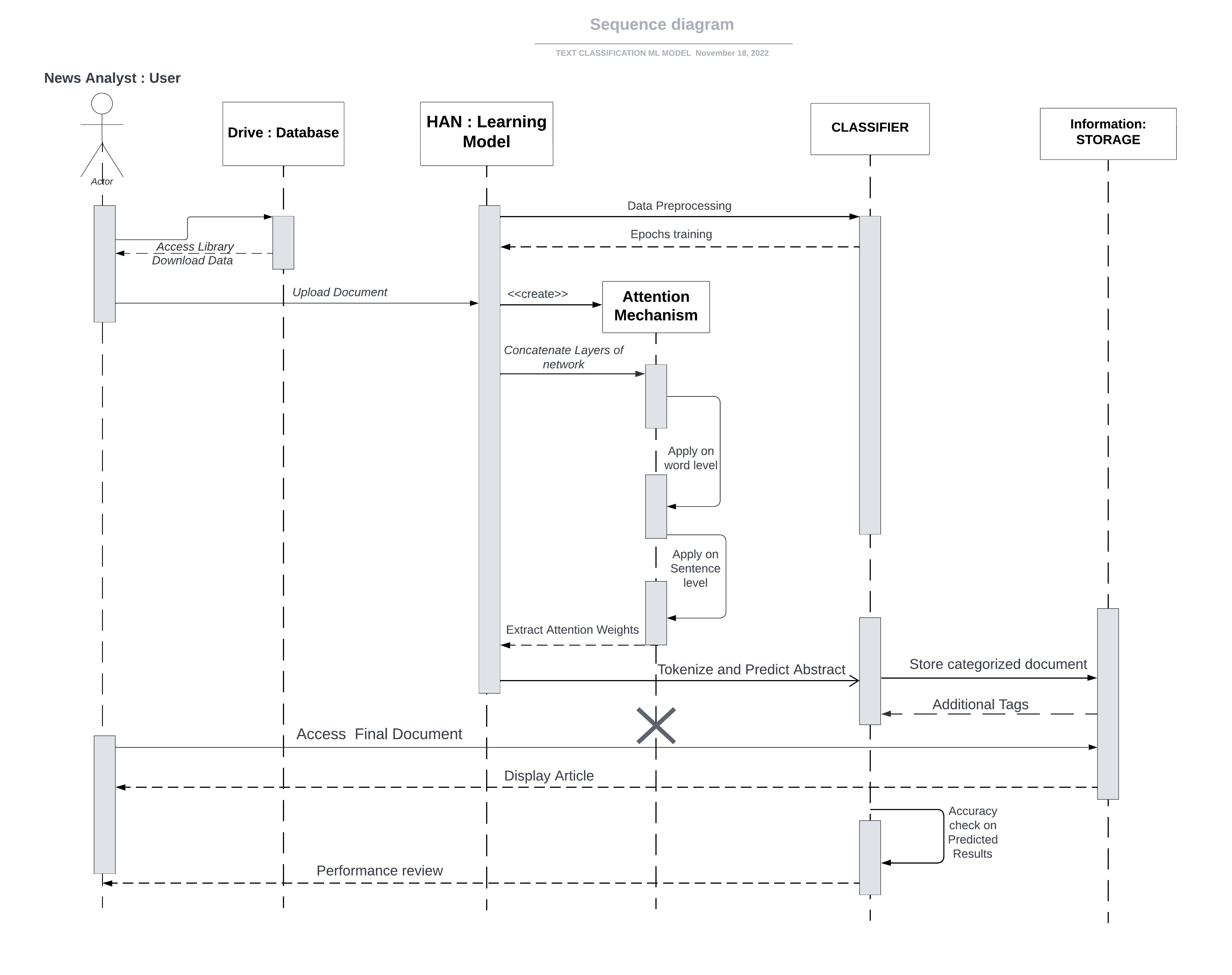 GitHub - Arpit-Sagar/Text-Classification-Using-HAN: A Software ...