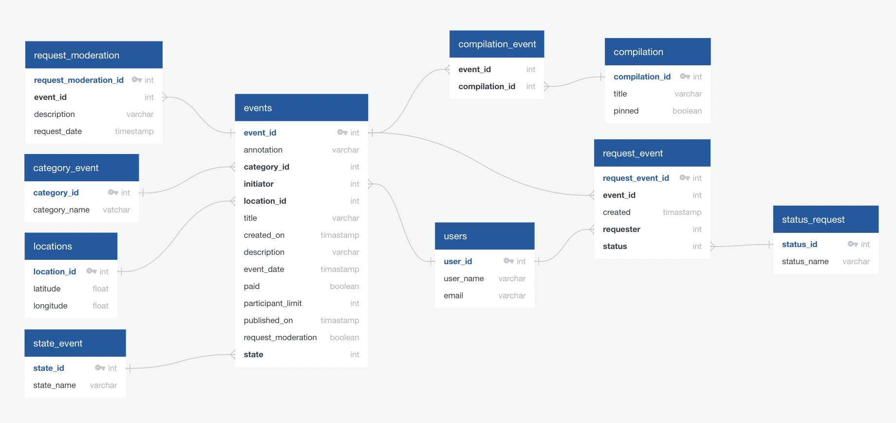 GitHub - marussiakuz/java-explore-with-me: Multiservice application for ...