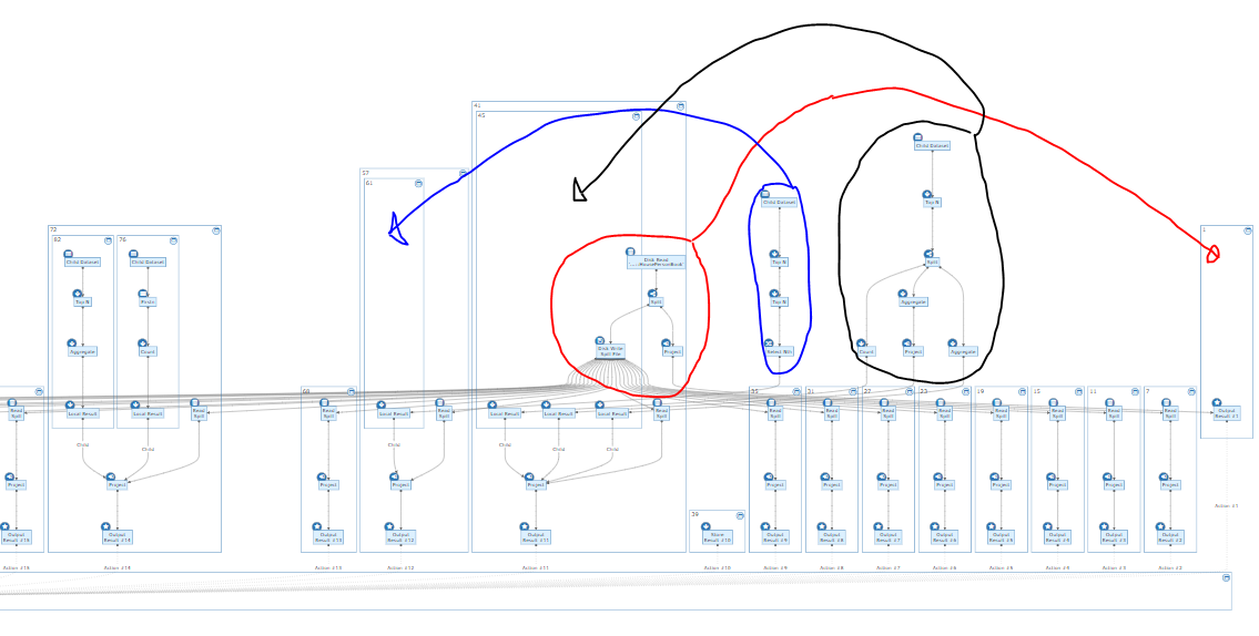 Cluster / Subgraph issue · Issue #241 · dagrejs/dagre · GitHub