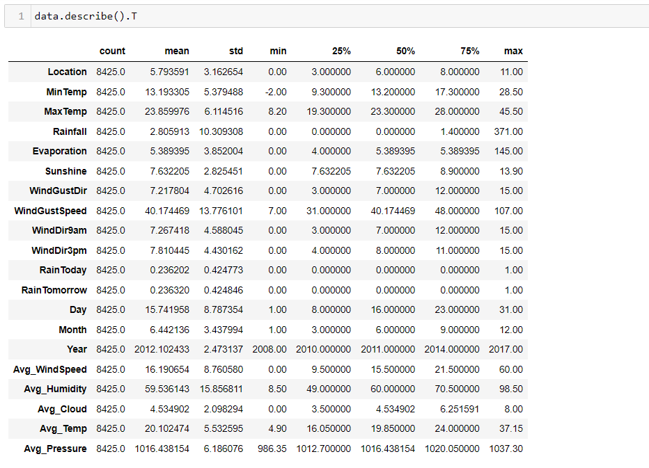 GitHub - krnydv2/Rainfall_Prediction_Weather_Forecast: Performed Data ...
