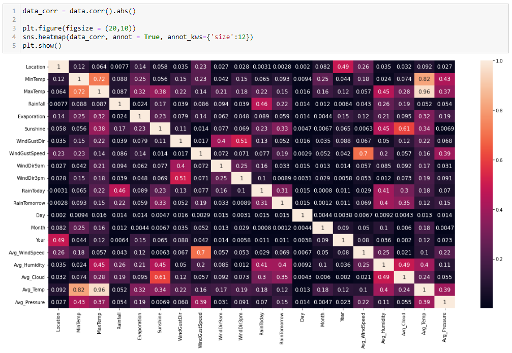 GitHub - krnydv2/Rainfall_Prediction_Weather_Forecast: Performed Data ...