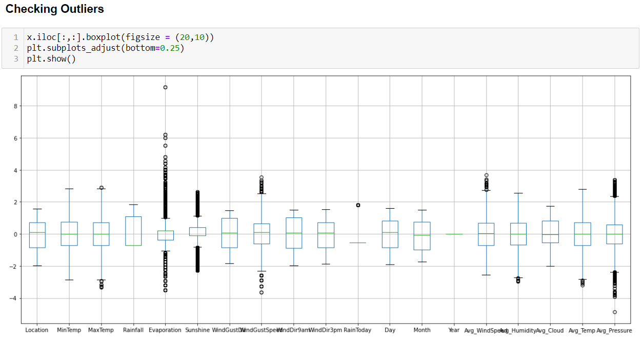 GitHub - krnydv2/Rainfall_Prediction_Weather_Forecast: Performed Data ...