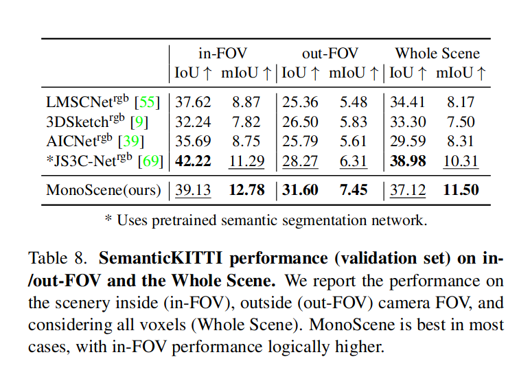 train log file · Issue #28 · astra-vision/MonoScene · GitHub