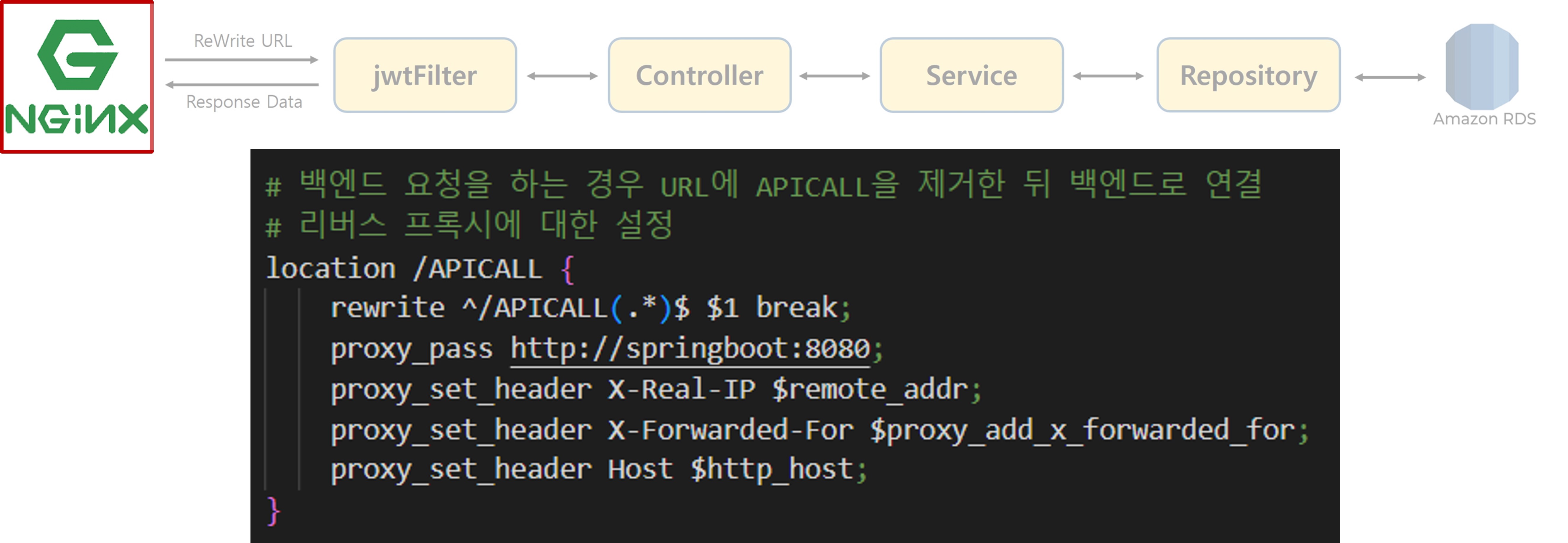 GitHub - Oh-byeongju/Movie_Web_Project