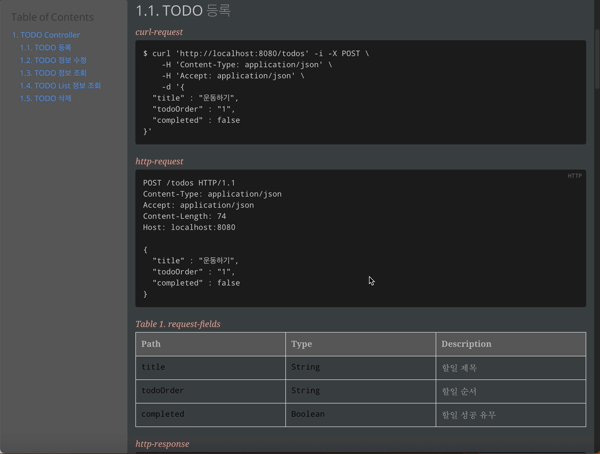 GitHub - dlglwo123/Todo-Application GitHub - dlglwo123/Todo-Application