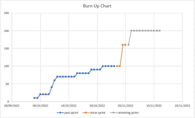 GitHub - zinebboutaleb/TDLOG