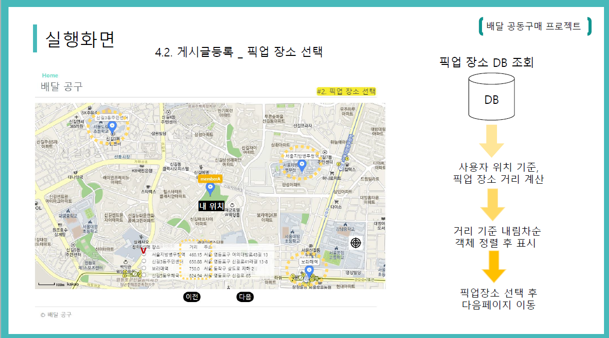 GitHub - Kohaneul/finalProj_springboot