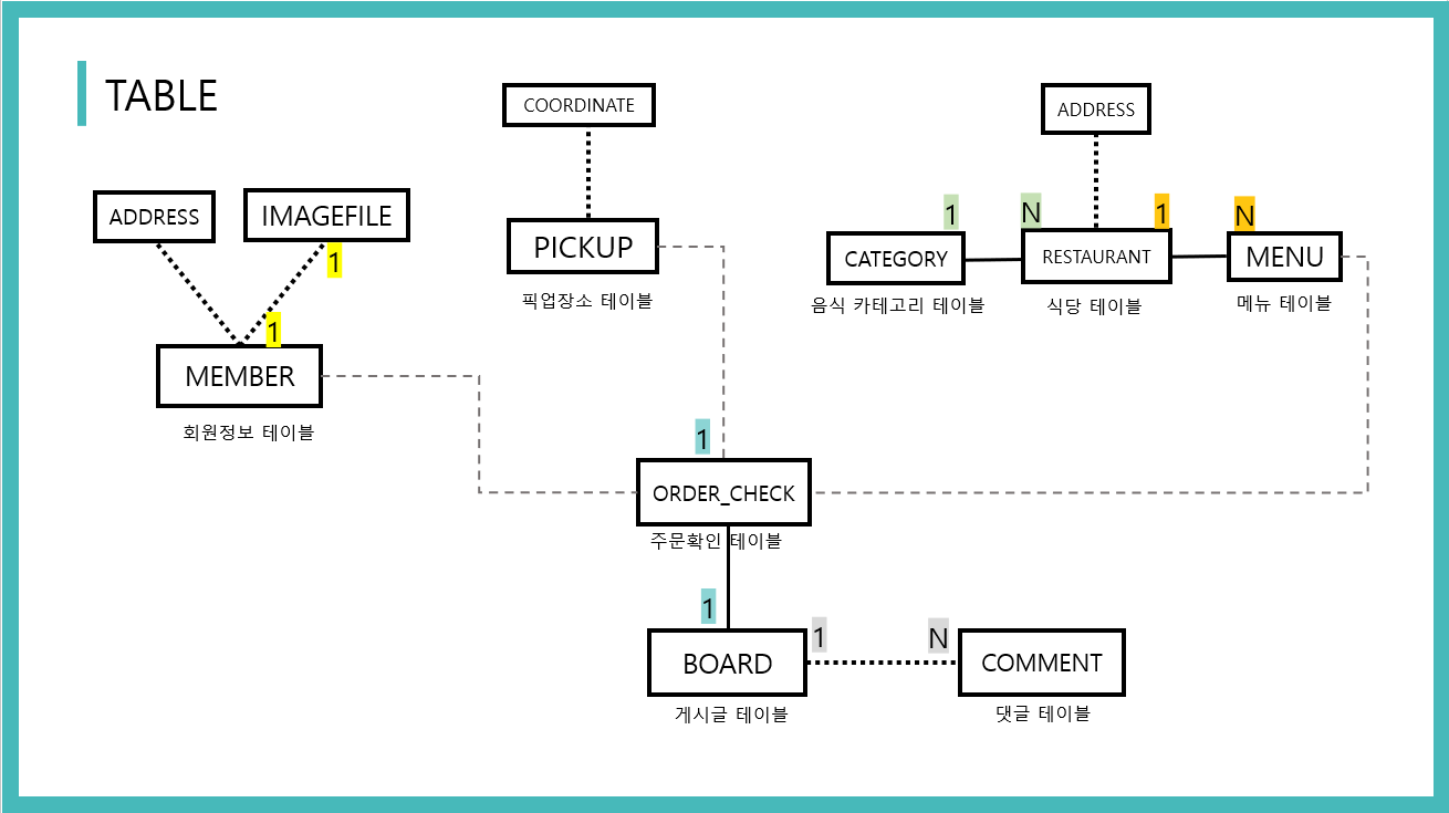 GitHub - Kohaneul/finalProj_springboot