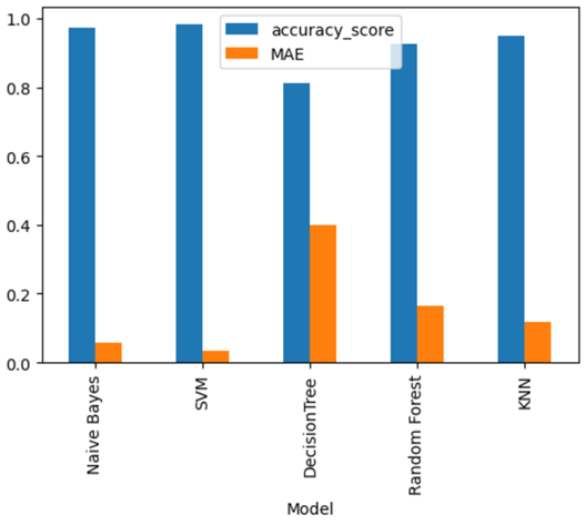 GitHub - abolfathzadeh/Text-Classification-: Evaluation of Text ... GitHub - abolfathzadeh/Text-Classification-: Evaluation of Text ...