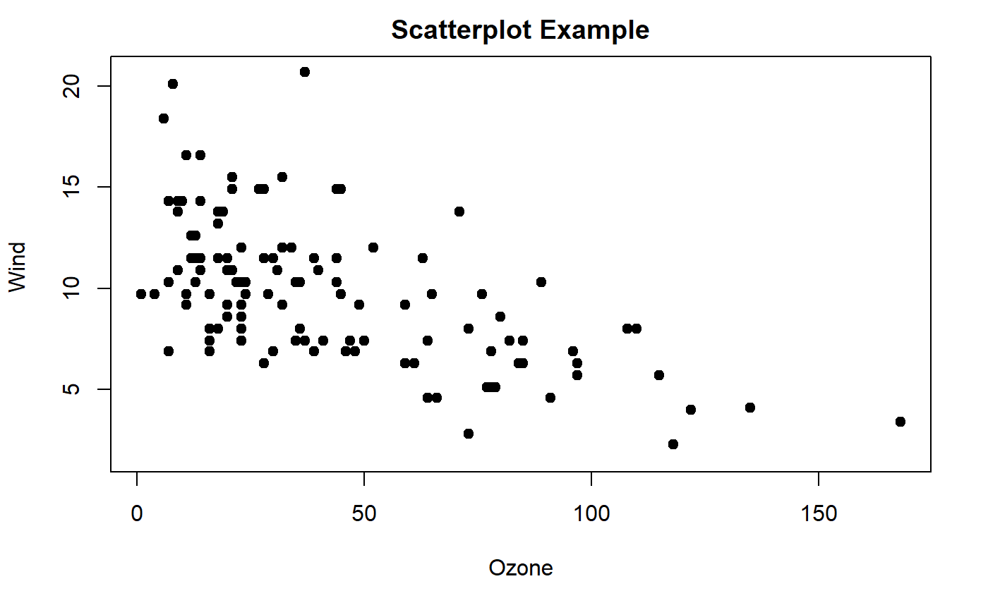 Github Abolfathzadehr Data Analysis 9901