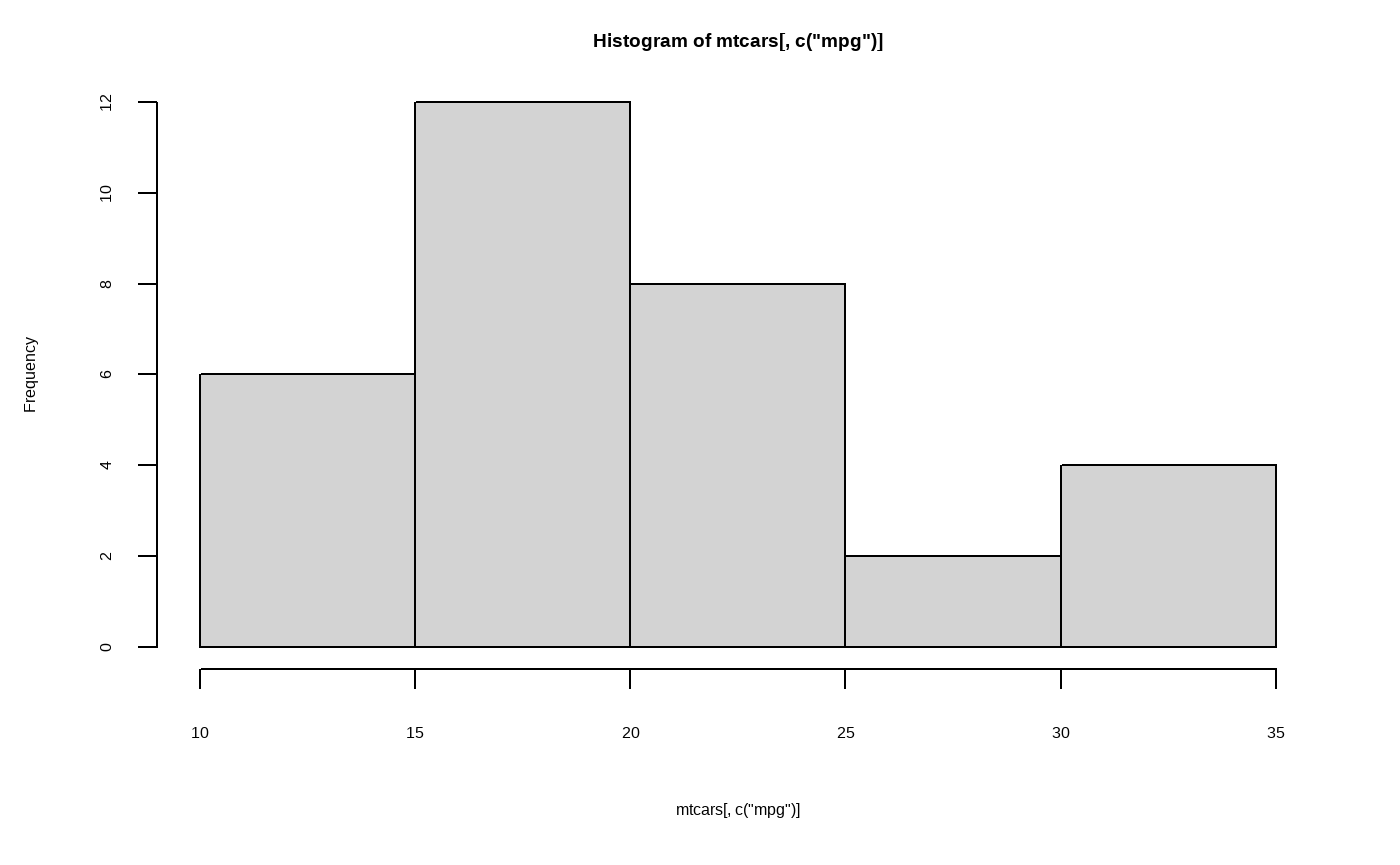GitHub - abolfathzadeh/R-Data-Analysis