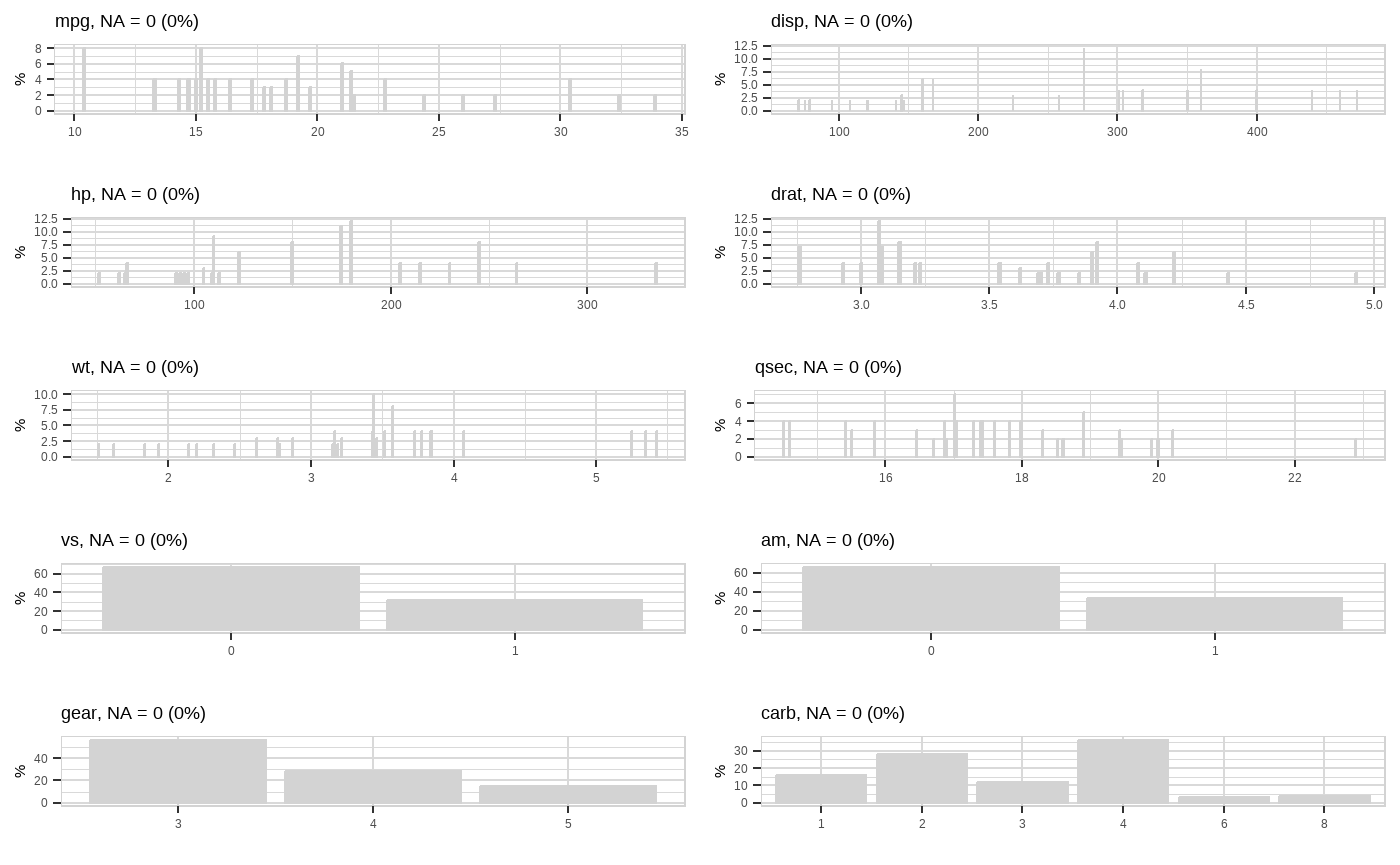 Github Abolfathzadehr Data Analysis