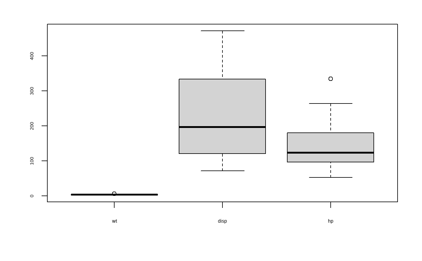 Github Abolfathzadehr Data Analysis 
