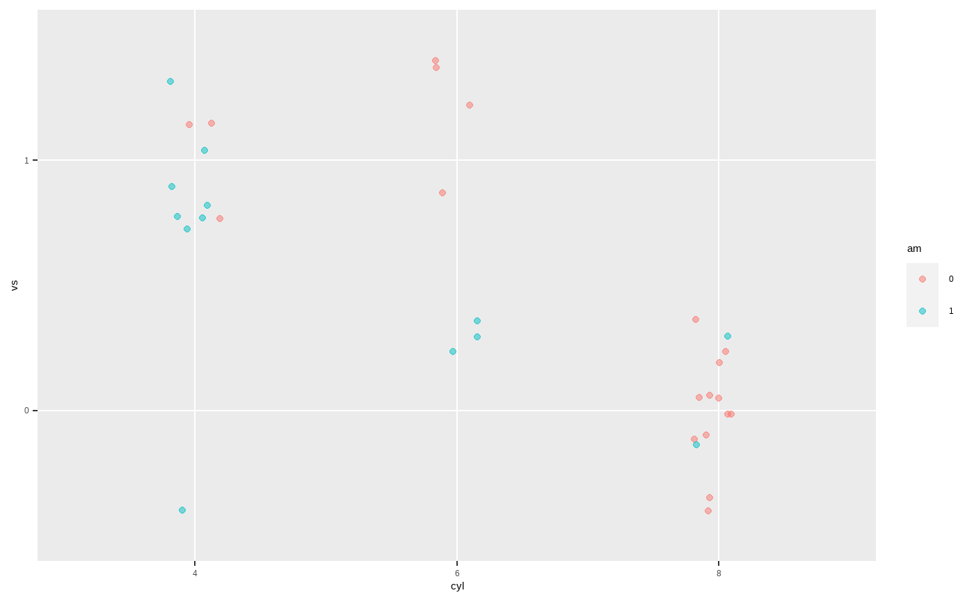 Github Abolfathzadehr Data Analysis